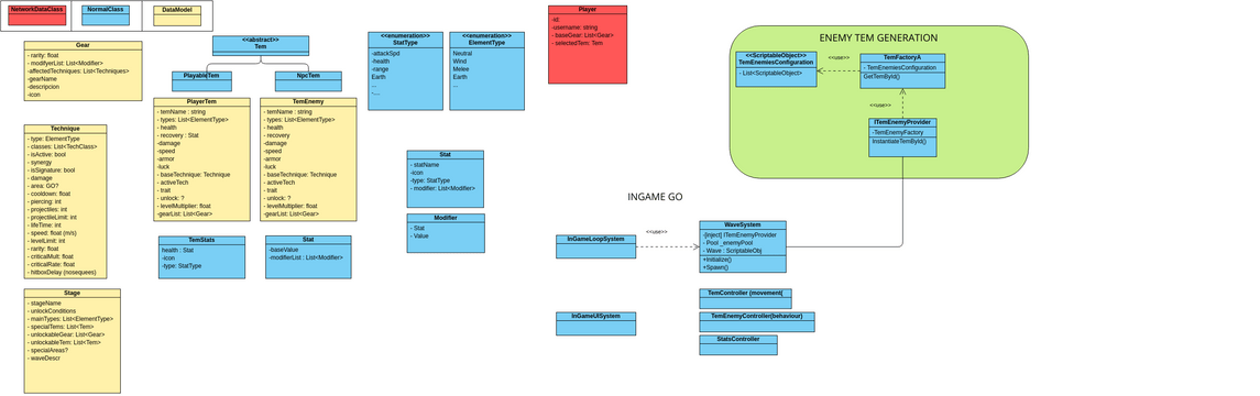 TemCard Class Diagram | Visual Paradigm User-Contributed Diagrams / Designs